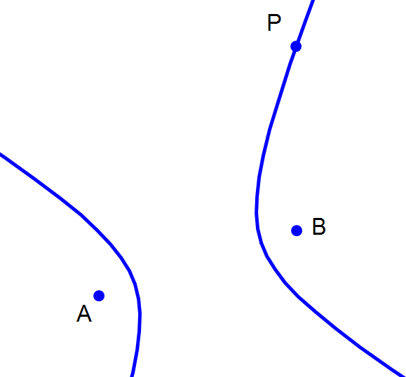 Drawing Hyperbolas